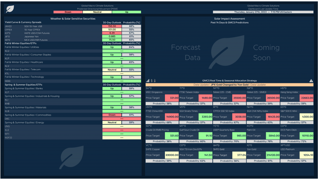 Terminal Design P1-B – National Weather Forecasting, Inc.
